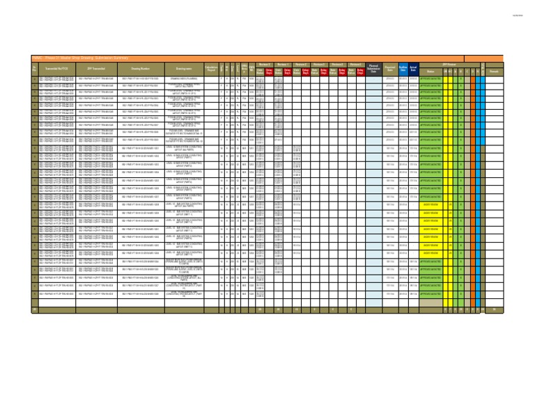 Mech. Shop Drawings Construction Schedule | PDF | Building Technology ...