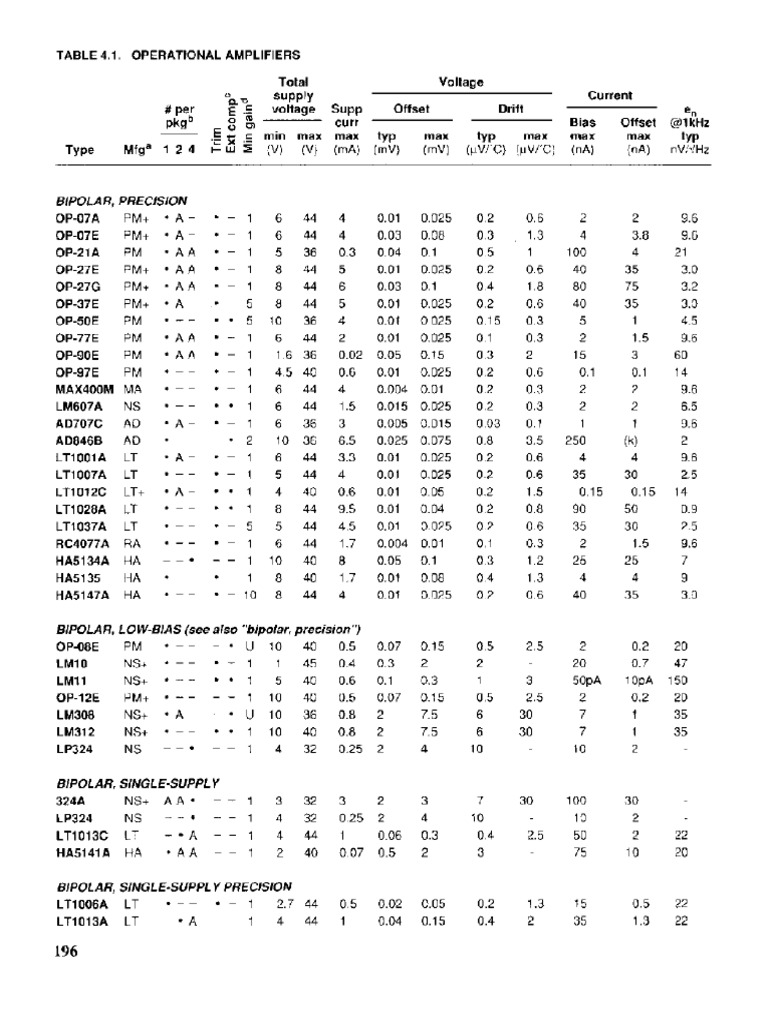 Op-Amp Comparison Chart - Table 4.1 From Mark Hammer PDF | PDF