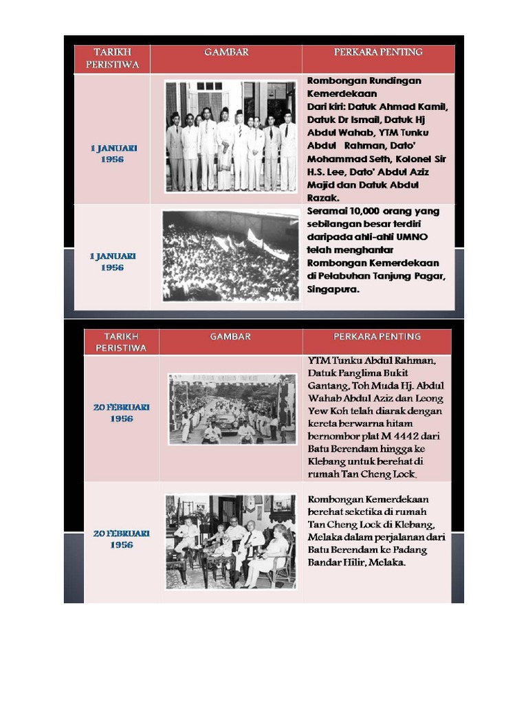 Kronologi Kemerdekaan Malaysia 1957 | PDF | Perjalanan | Sejarah