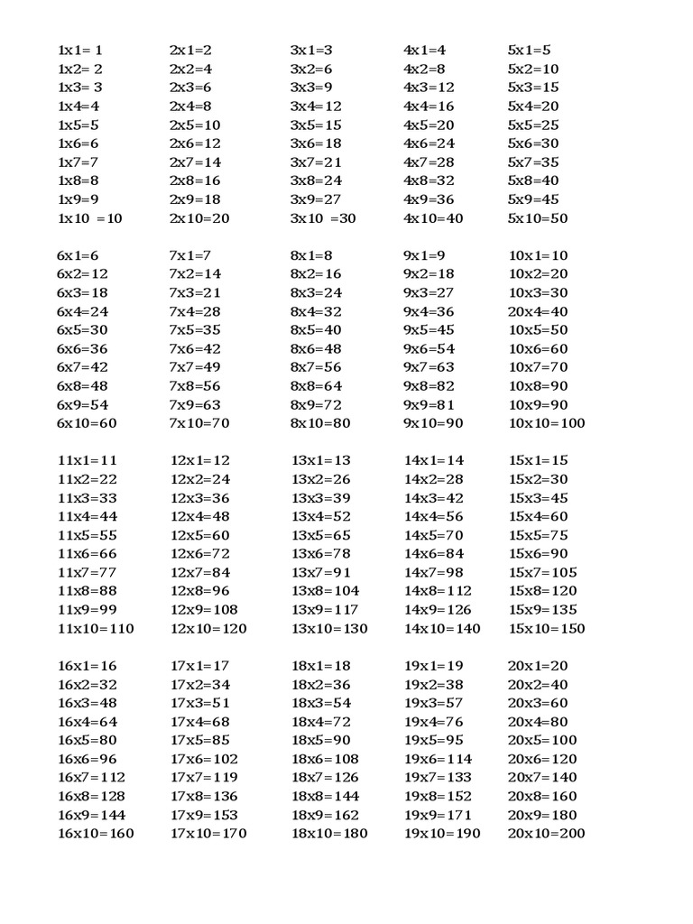 Perkalian 1 - 100 | PDF