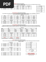 Puntajes Tecal | PDF