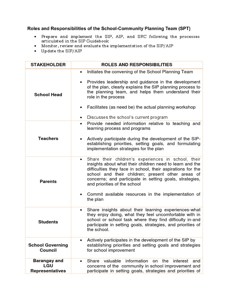 Roles and Responsibilities of The School | PDF | Child Protection ...