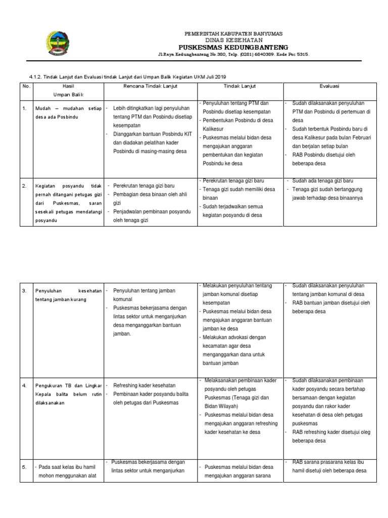 4.1.2.4 Tindak Lanjut Dan Evaluasi Umpan Balik | PDF