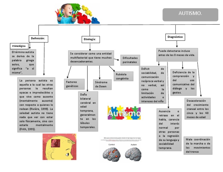 Autismo.: Definición: Etiología: Diagnóstico | Espectro autista ...