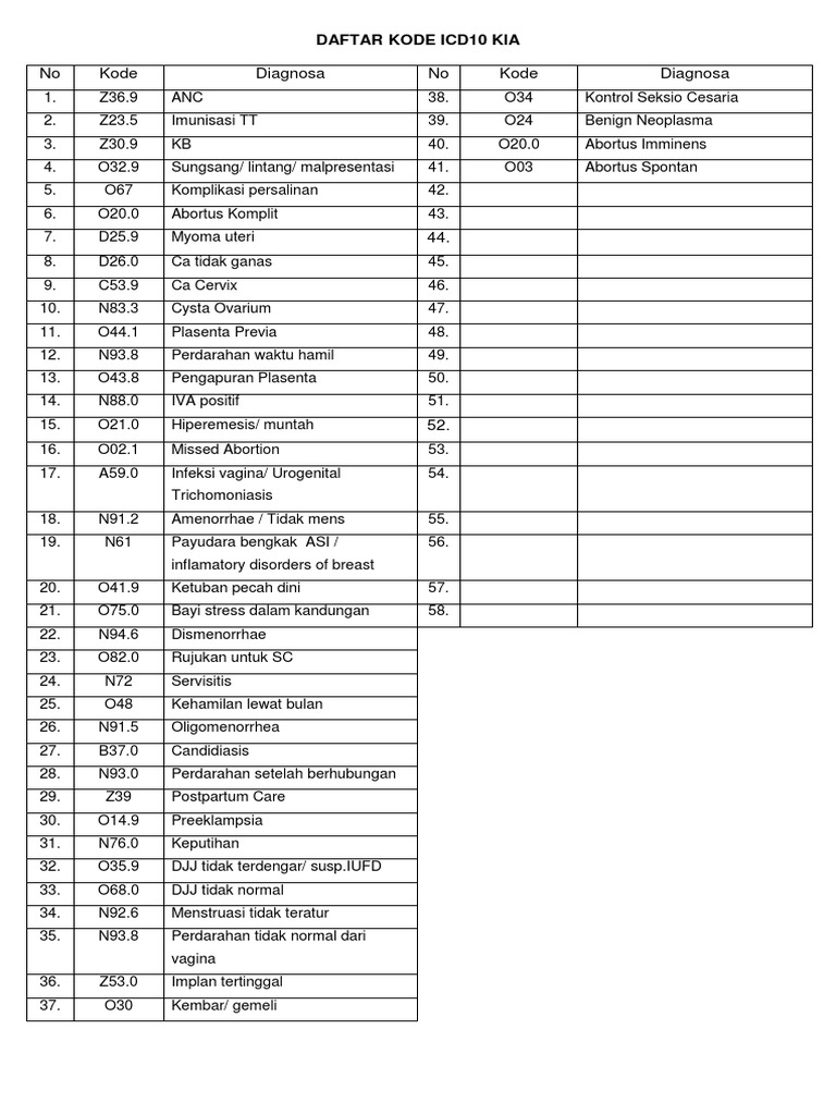 Kode ICD 10 KIA | PDF