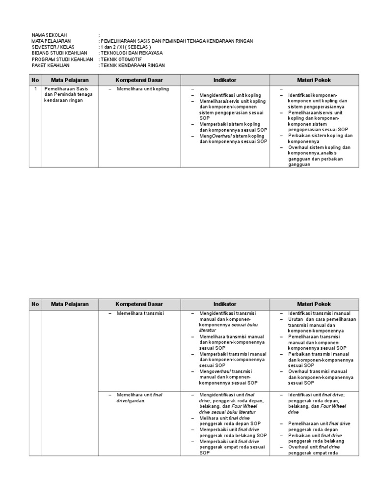 Silabus Pemeliharaan Sasis Dan Pemindah Tenaga Kendaraan Ringan Kelas Xi TKR | PDF