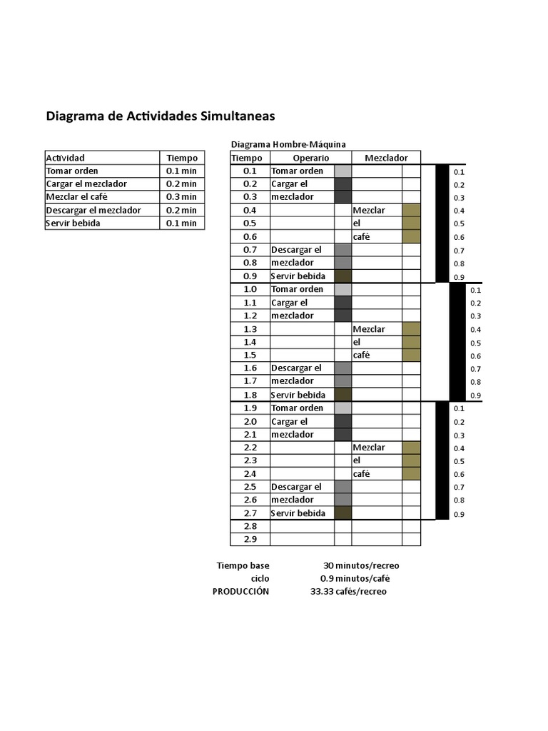Diagrama de Actividades Simultaneas | PDF | Coche | Hatchbacks