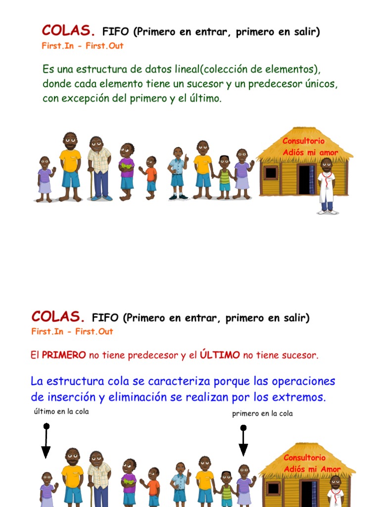 Colas 1 | PDF | Cola (tipo de datos abstractos) | Algoritmos y ...