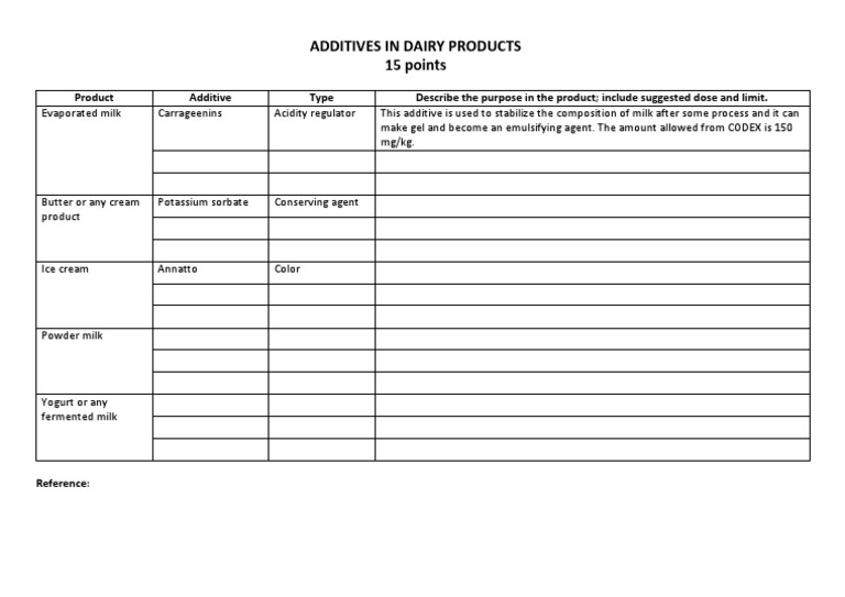 Dairy Product Additives Overview | PDF