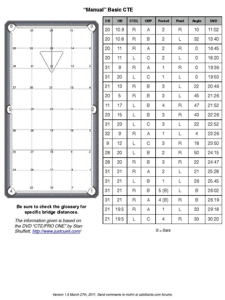 CTE/PRO ONE Manual Overview | PDF | Cue Sports | Sports