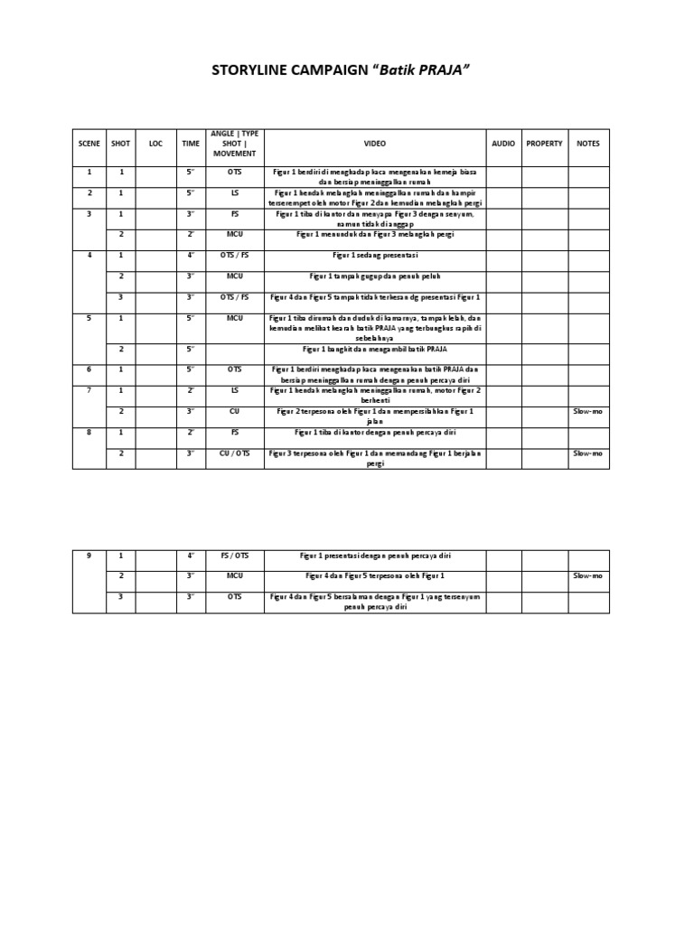 Storyline Campaign Example | PDF