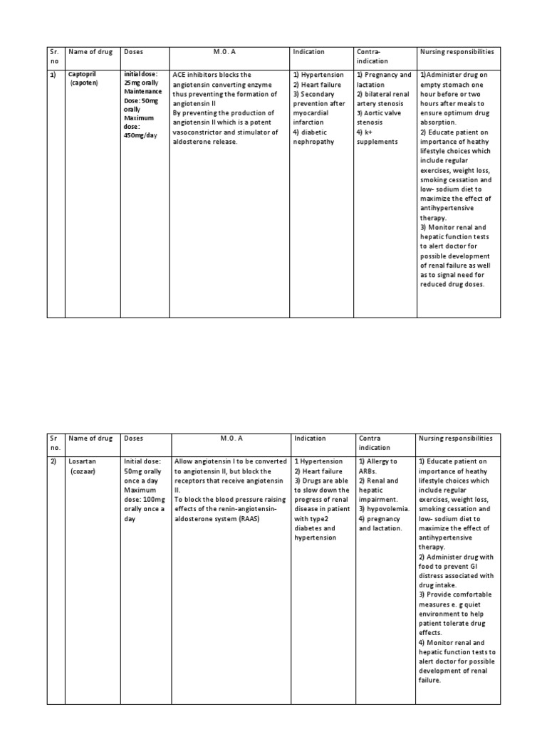 1 Captopril (Capoten) Initial Dose: 25mg Orally Maintenance Dose: 50mg ...