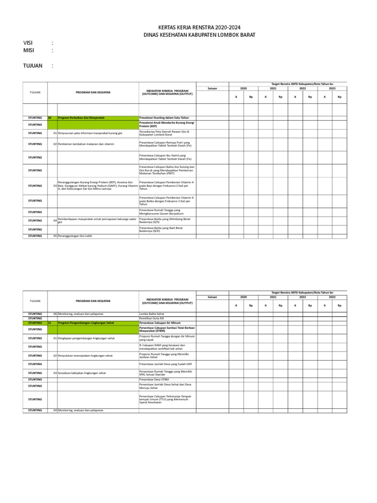 Format Renstra Blud Tahun 2020-2024 Terbaru | PDF