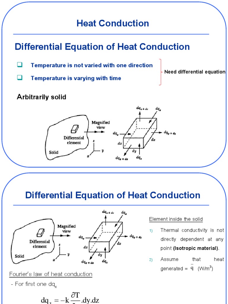 Deriving the Differential Equation of Heat Conduction for Various ...