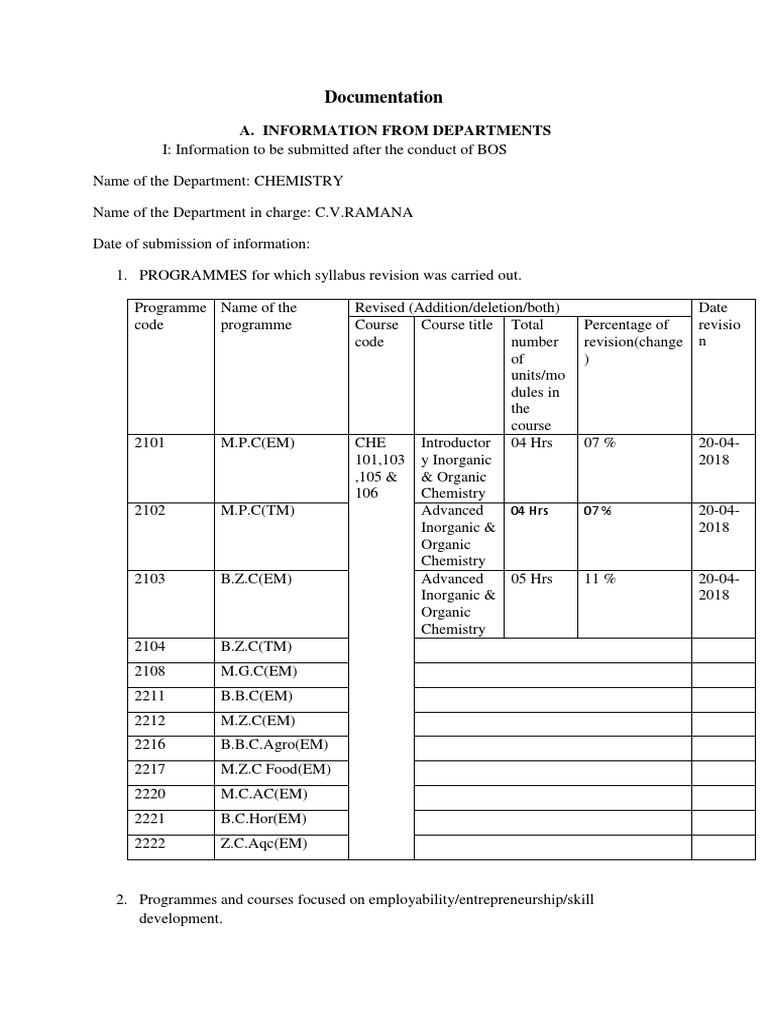 Iqac Documentation Formate | PDF | Educational Technology | Libraries