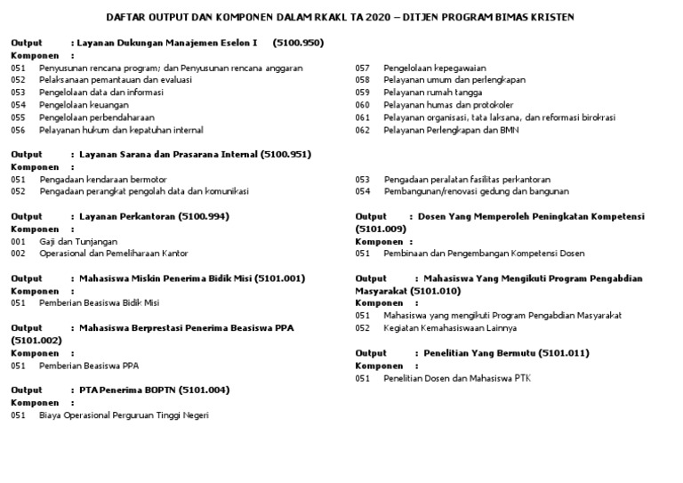 Output Dan Komponen RKAKL TA 2020 | PDF