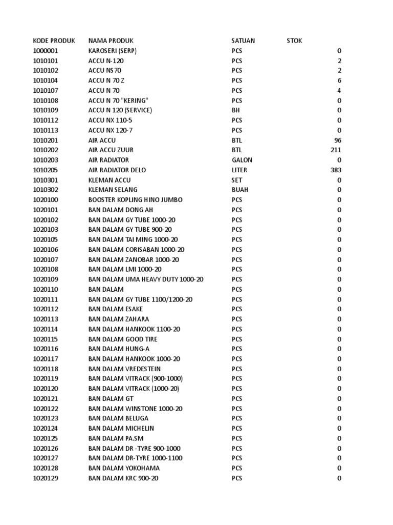 Data Sparepart Program | PDF