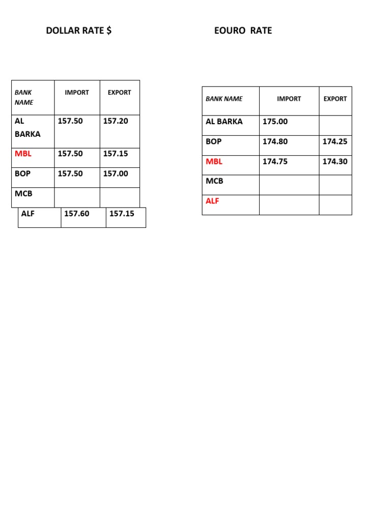 Currency Exchange Rates by Bank | PDF