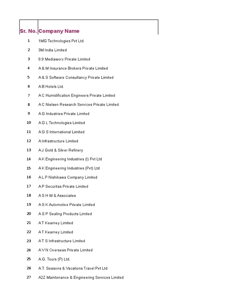 Delhi NCR Corporates 2017 | PDF | Business