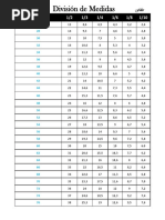 Medidas de Dados Standard | PDF