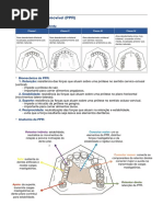 PDF Cartilha Grampos PPR | PDF | Dente | Prótese
