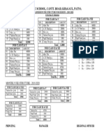 Proposed Fee Structure 2025-26 | PDF