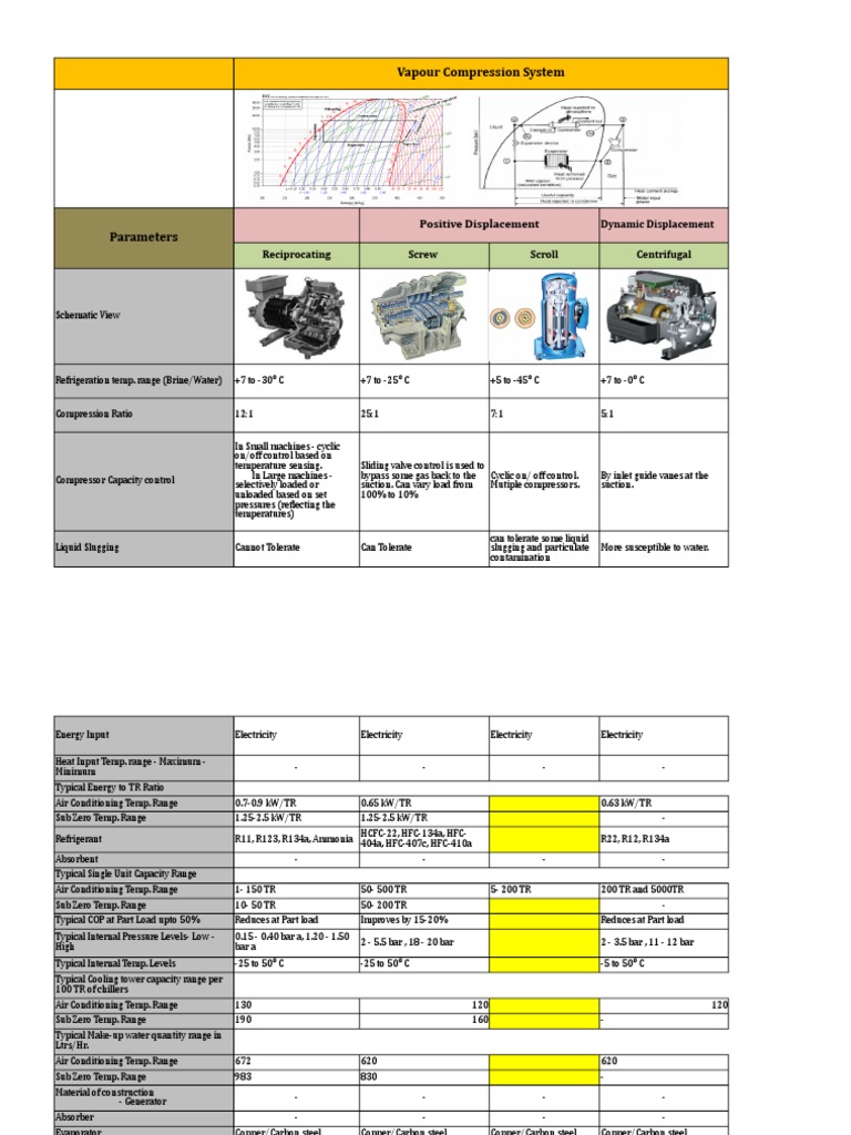 Different Types of Refrigeration System | PDF | Chemistry | Temperature