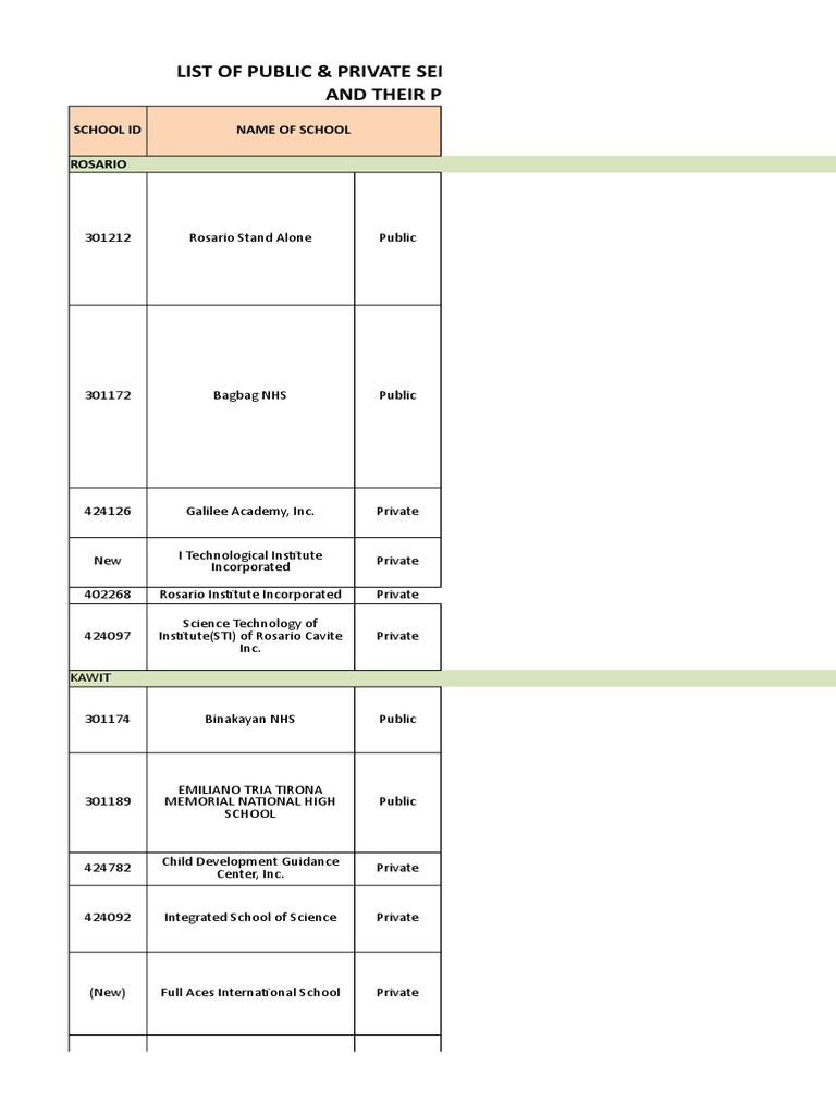 List of Public Private Senior High School Shs Providers | PDF | Science ...