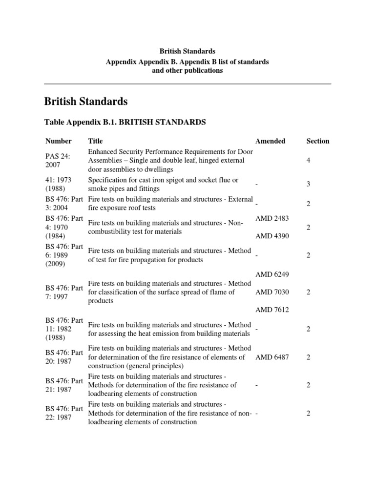 Bs Code List1 Pdf Hvac Fires