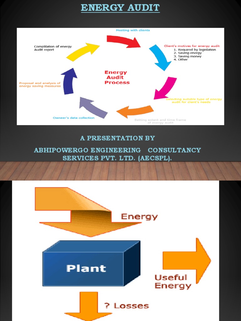 Energy Audit and Energy Saving | PDF | Energy Conservation | Energy ...