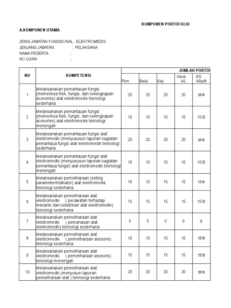 Komponen Portfolio Elektromedis | PDF | Teknologi & Rekayasa