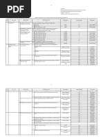 Edaran Resmi Implementasi SIMKAH GEN 4 | PDF | Bisnis