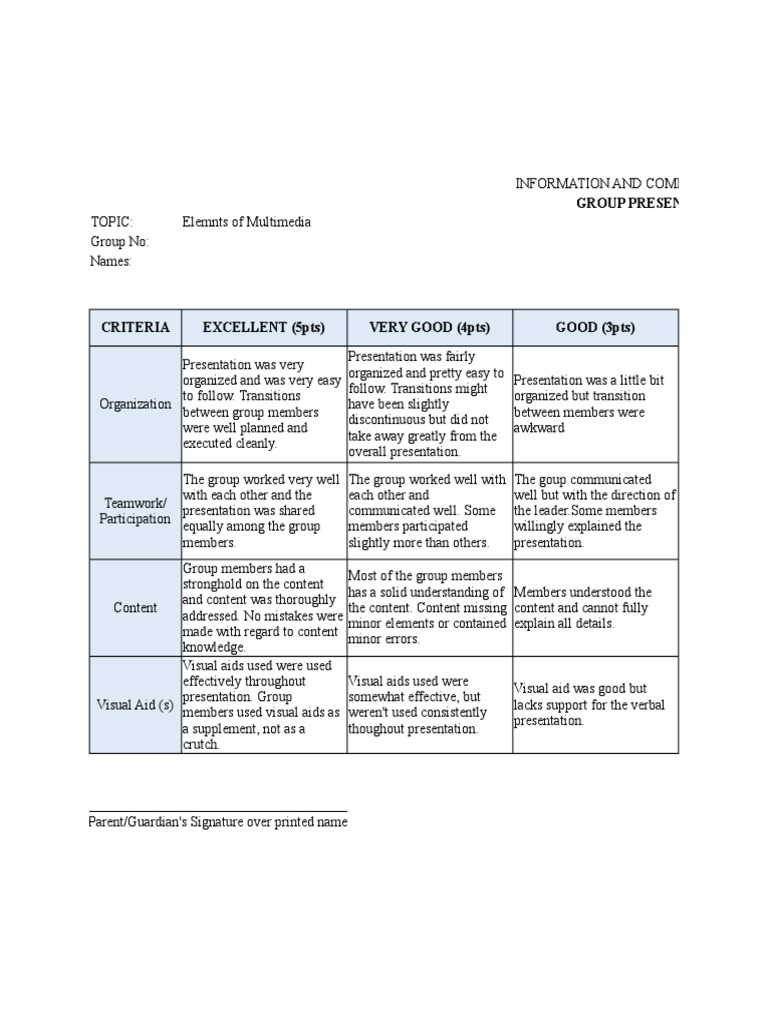 GROUP PRESENTATION RUBRICS | PDF | Rubric (Academic) | Cognitive Science