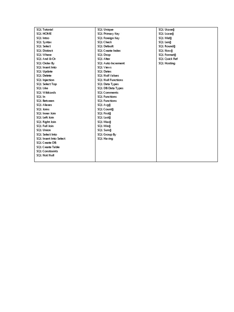 SQL Tutorial | PDF | Sql | Databases