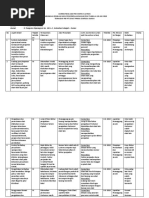 Contoh Pengisian CAPA BPOM | PDF