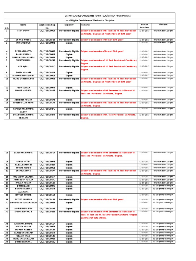 Consolidated List of Eligible Candidates For Interview | PDF ...