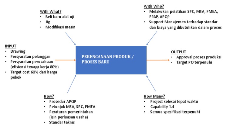 Turtle Approach Perencanaan Produk Atau Proses Baru | PDF | Bisnis ...