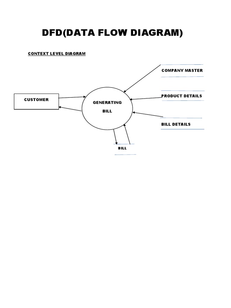 DFD (Data Flow Diagram) | PDF | Information Management | Business