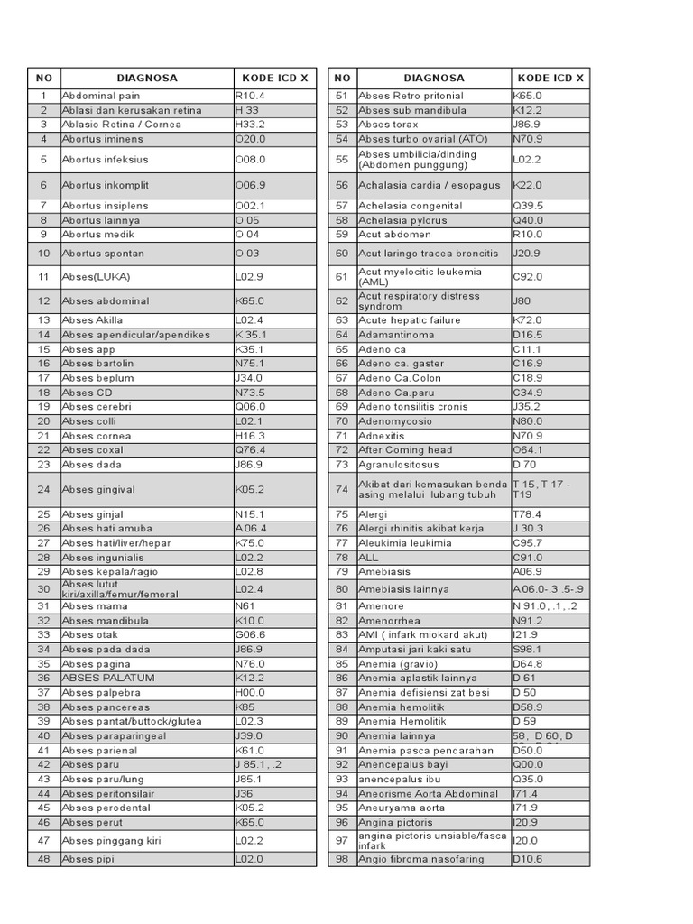 ICD-10 Diagnosis Codes List | PDF | Clinical Medicine | Rtt