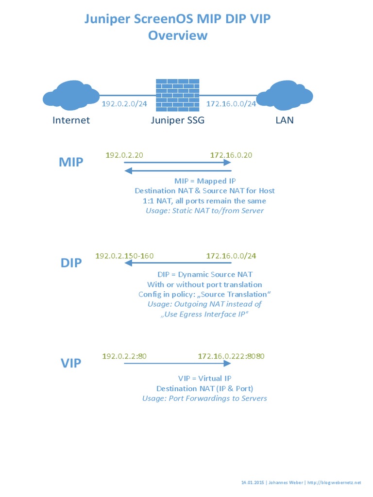 Juniper Screenos Mip Dip Vip | PDF