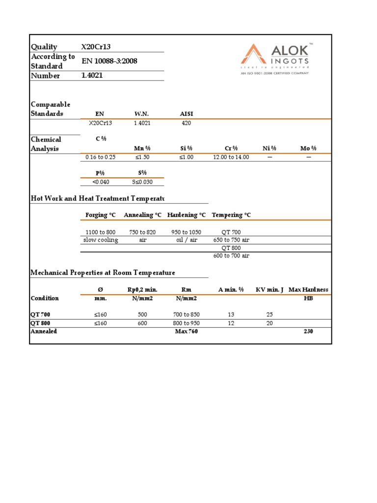 Stainless Steel X20Cr13 Specs | PDF | Technology & Engineering