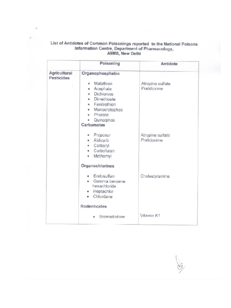 Antidotes List PDF | PDF