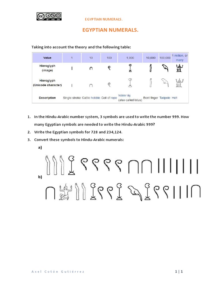 Egyptian Numerals