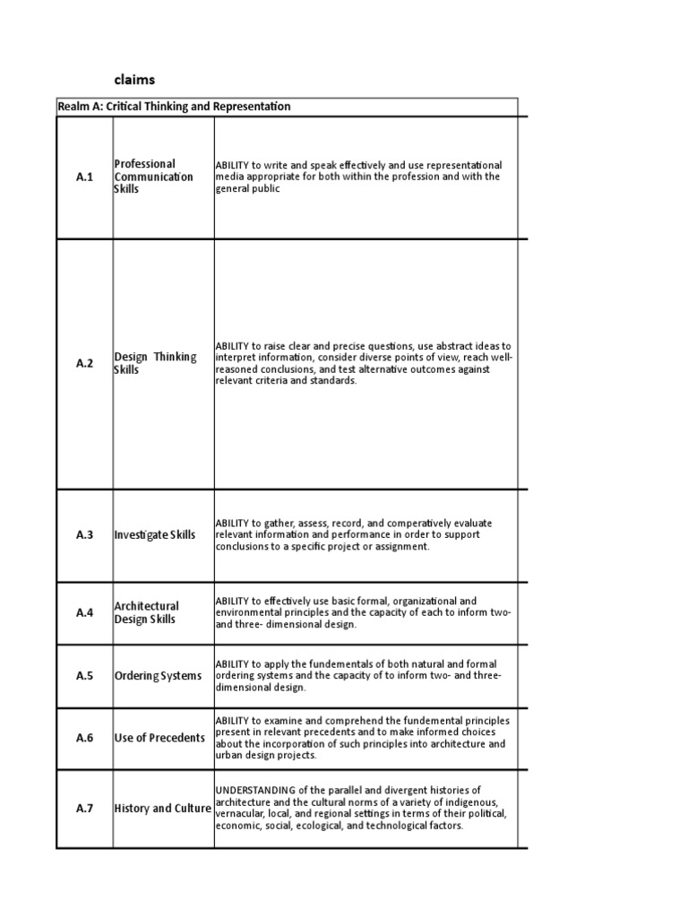 Naab Criteria | PDF | Design | System