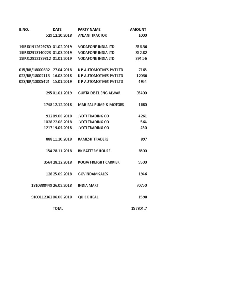 B.NO. Date Party Name Amount | PDF