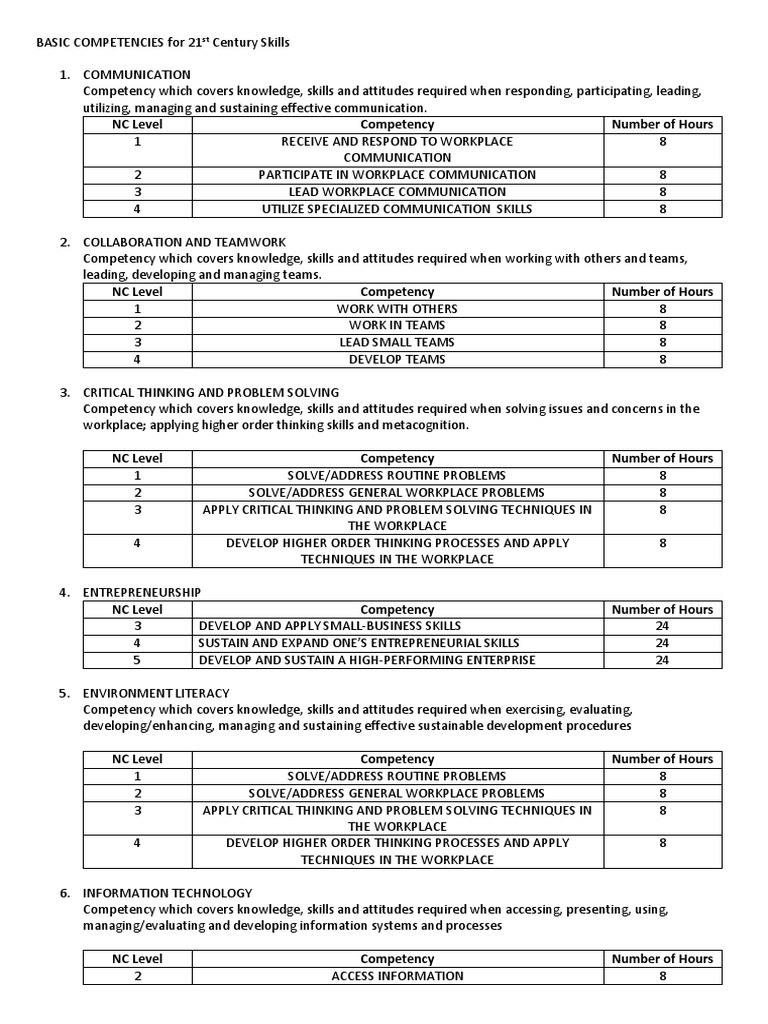 Basic Competencies For 21st Century Skills | PDF | Competence (Human ...
