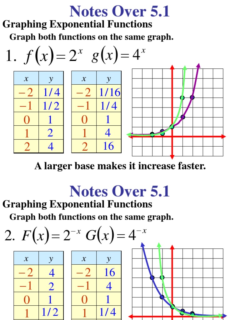 Graphing Exponentialfunction | PDF | Exponential Function | Function ...