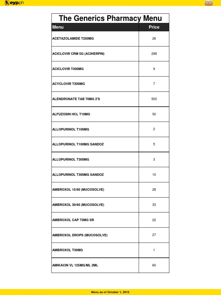 The Generics Pharmacy Menu | PDF | Pharmacy | Rtt