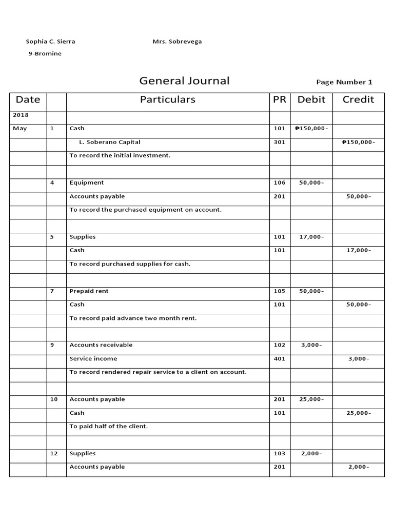 General Journal: Date Particulars PR Debit Credit | PDF | Debits And ...