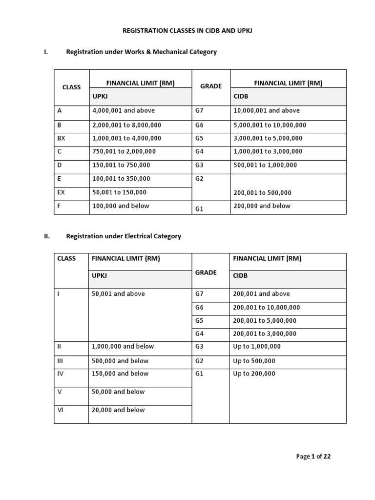 Registration Classes in CIDB and UPKJ | PDF | Electric Power ...